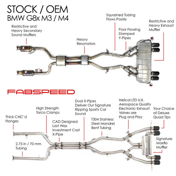 Fabspeed BMW M3/M4 (G80/G82) Supersport X-Pipe Valvetronic Exhaust Sys ...