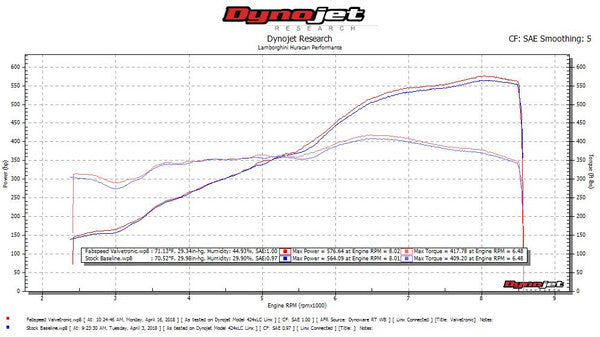 Fabspeed Lamborghini Huracan Performante Valvetronic Dual Tone Supersp ...